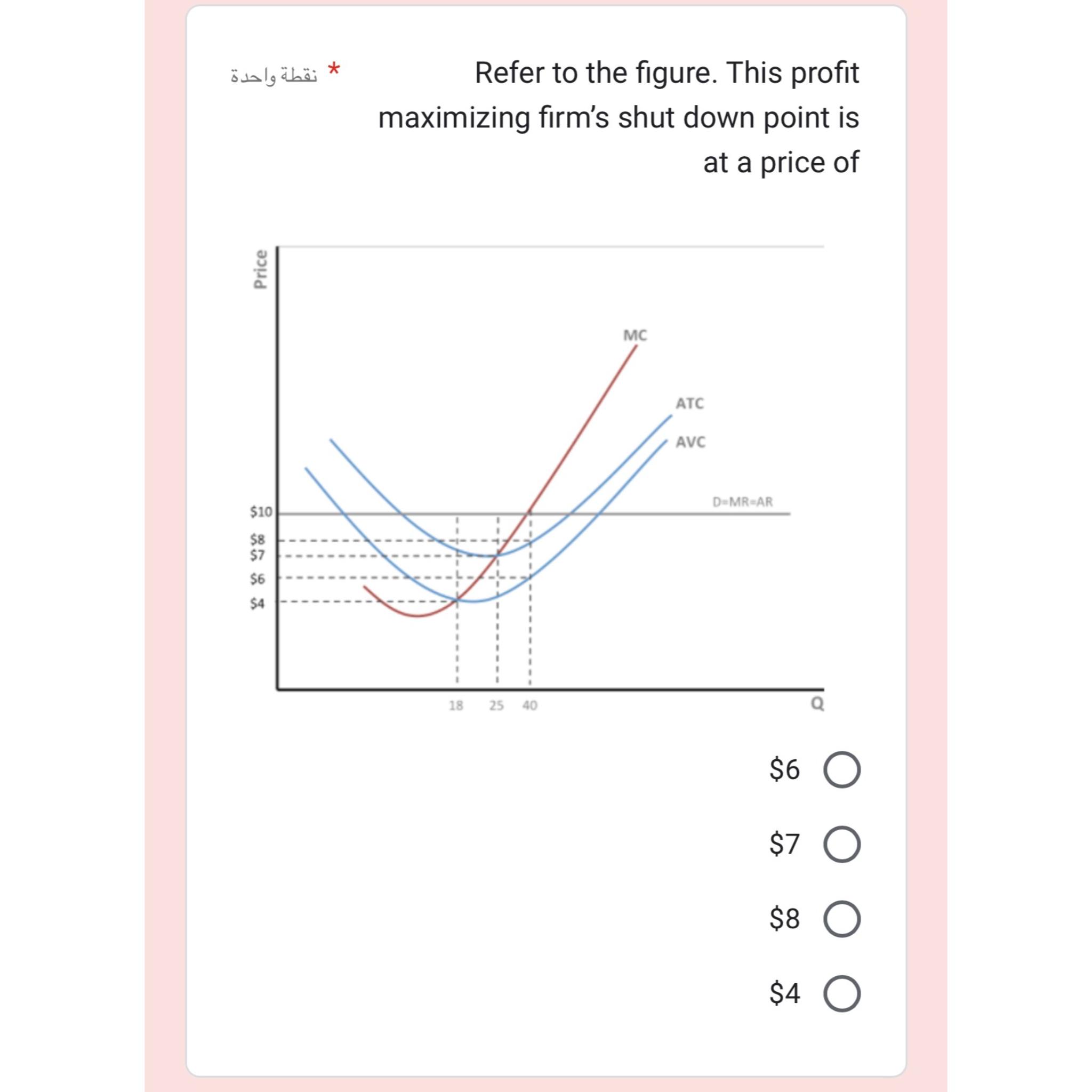Solved Refer to the figure. This profit maximizing firm's | Chegg.com