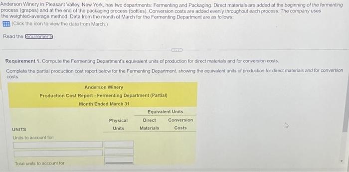 Solved Requirements 1. Compute the Fermenting Department's | Chegg.com