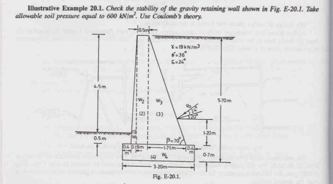 Solved Illustrative Example 20.1. ﻿Check the stability of | Chegg.com