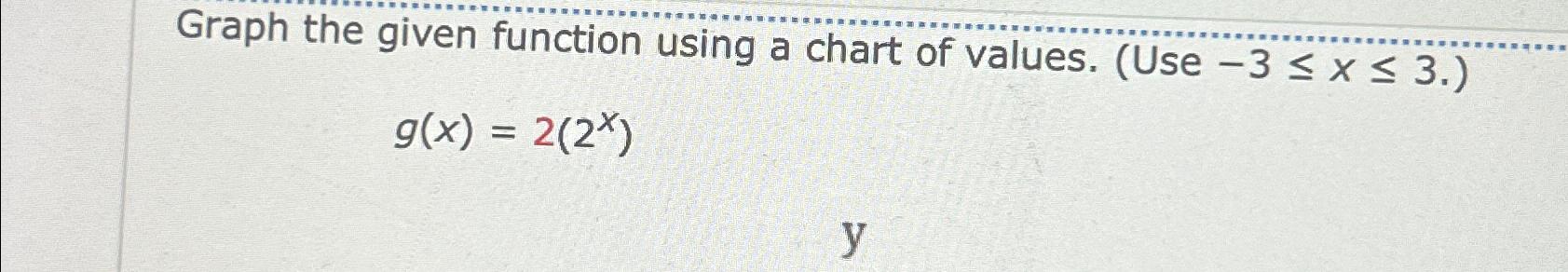 Solved Graph the given function using a chart of values. | Chegg.com