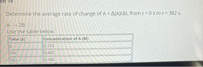 Solved Determine the average rate of change of A=Δ[A]/Δt, | Chegg.com