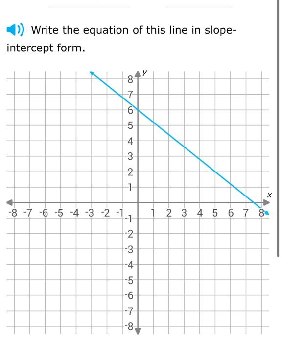 Solved 4) Write the equation of this line in slopeintercept | Chegg.com
