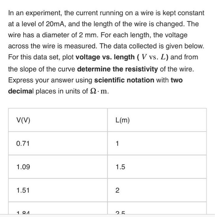 Solved In an experiment, the current running on a wire is | Chegg.com