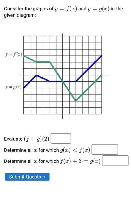 Solved Consider the graphs of y = f(x) and y = g(x) in the | Chegg.com
