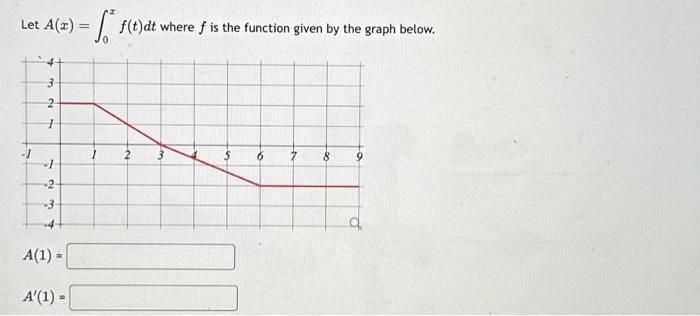 Solved Let A(x)=∫1xf(t)dt where f is the function given by | Chegg.com