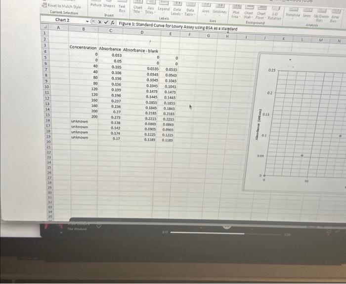 Results / Calculations: The BCG assay Table 1. | Chegg.com