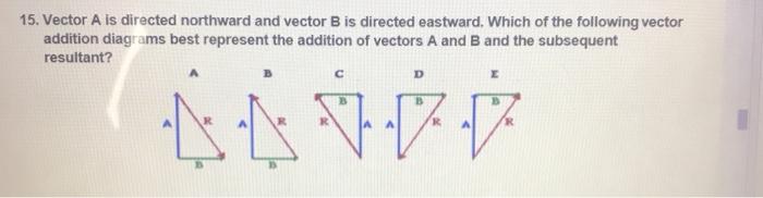 Solved 15. Vector A is directed northward and vector B is | Chegg.com