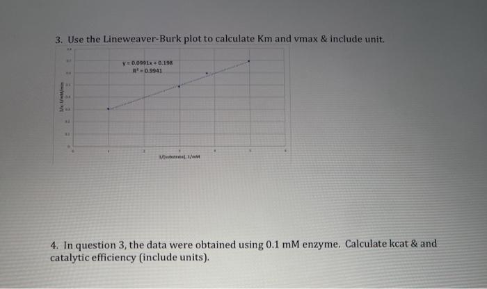 Solved 3. Use the Lineweaver-Burk plot to calculate Km and | Chegg.com