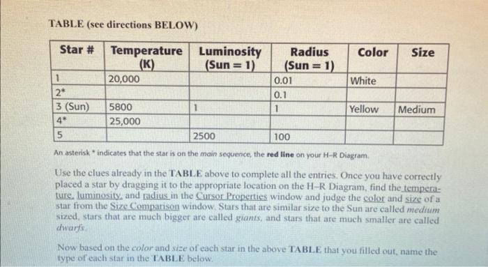 Solved TABLE (see directions BELOW) An asterisk * indicates | Chegg.com