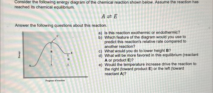Solved Consider the following energy diagram of the chemical | Chegg.com