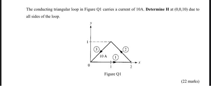 Solved The conducting triangular loop in Figure Q1 carries a | Chegg.com