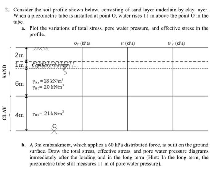 Solved 2. Consider the soil profile shown below, consisting | Chegg.com