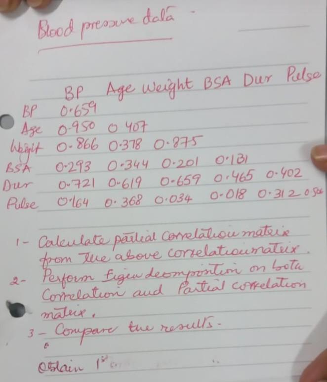 Solved Give 6 partial correlation matrices and then apply | Chegg.com Solved Give 6 partial correlation matrices and then apply | Chegg.com