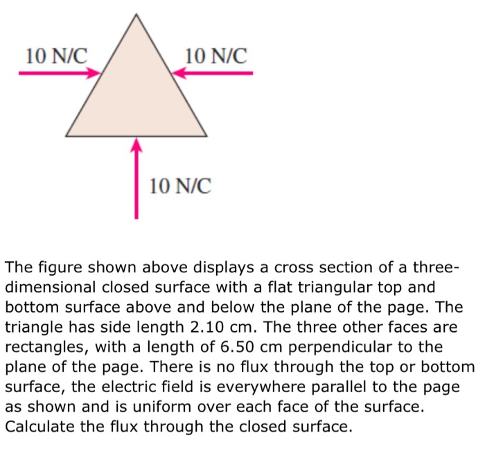 Solved The figure shown above displays a cross section of a | Chegg.com