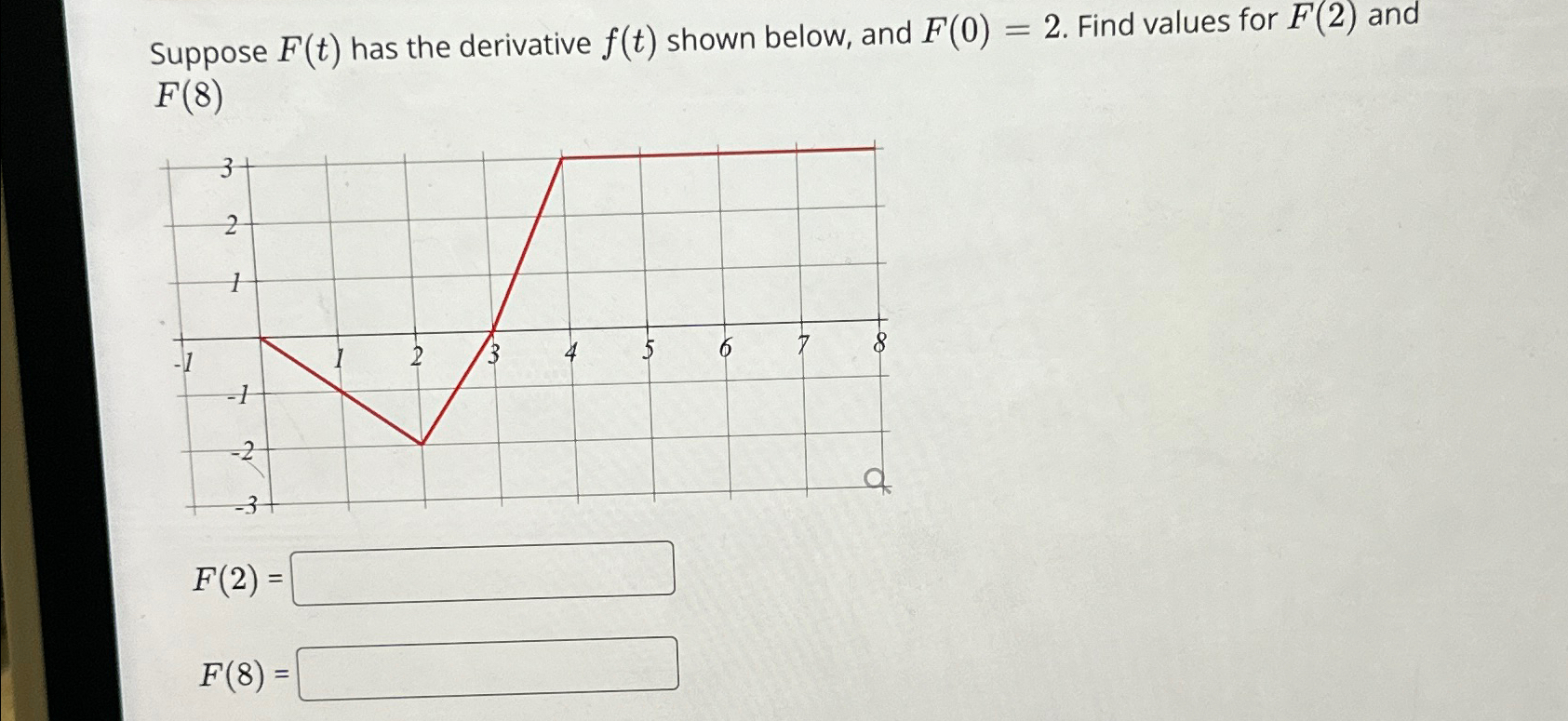 Solved Suppose F(t) ﻿has the derivative f(t) ﻿shown below, | Chegg.com