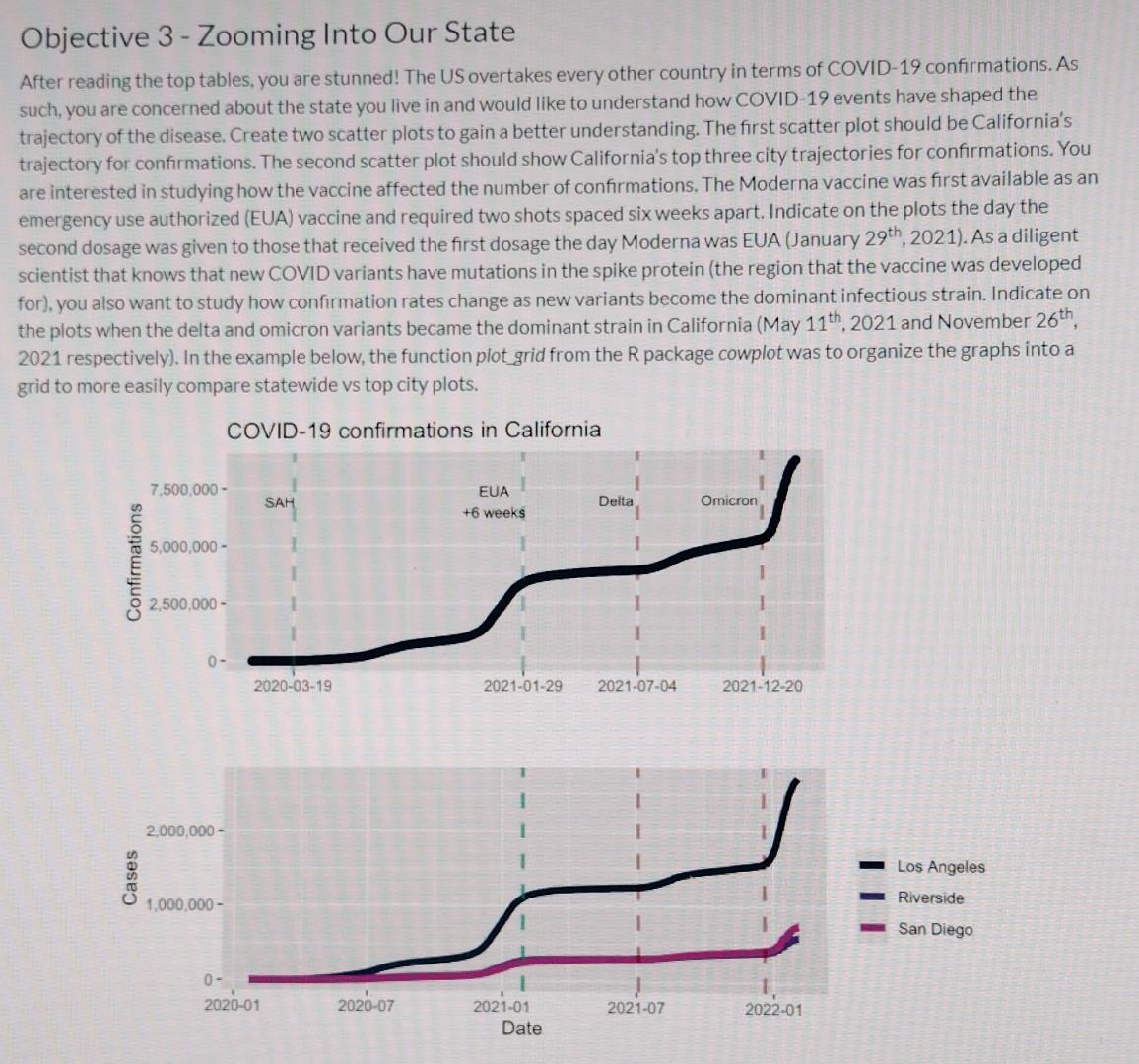 Solved In R language programming code Zooming into our | Chegg.com