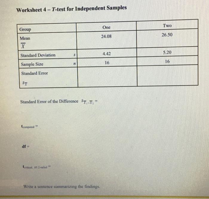 Solved Worksheet 4 - T-test for Independent Samples One Two | Chegg.com