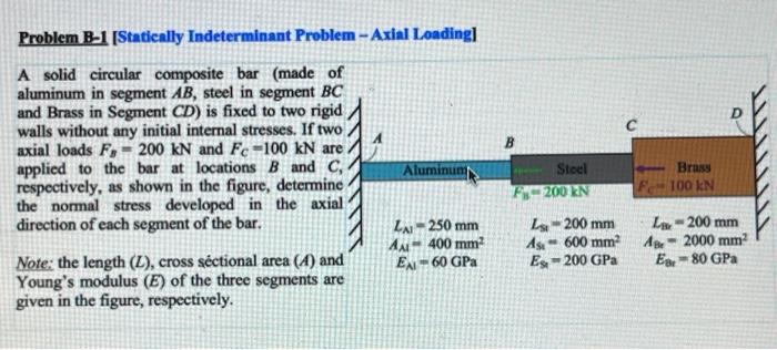 Solved Problem B-1 (Statically Indeterminant Problem - Axial | Chegg.com