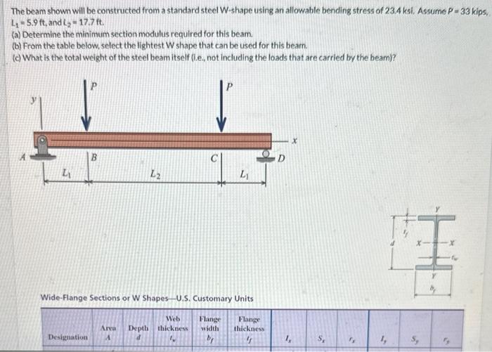 Solved The beam shown will be constructed from a standard | Chegg.com