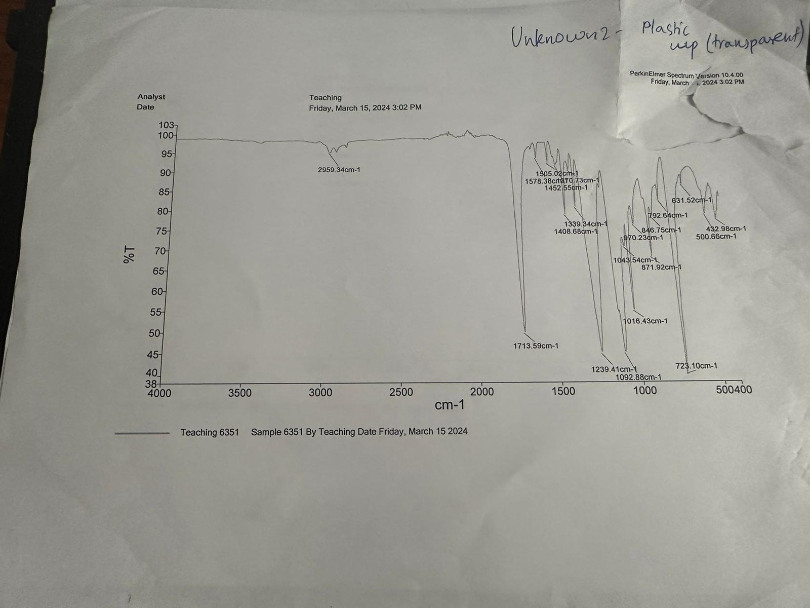 identify the unknown plastic material using the IR | Chegg.com