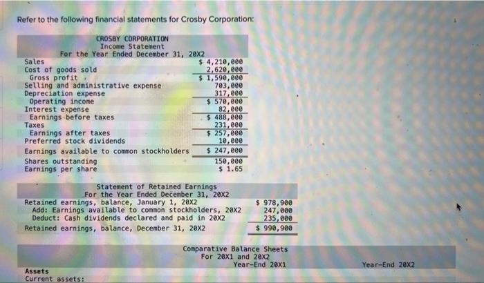 Solved Refer to the following financial statements for | Chegg.com