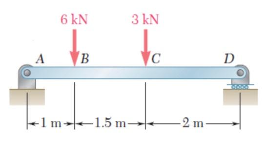 Solved Shear for beam and loading condition in the figure | Chegg.com