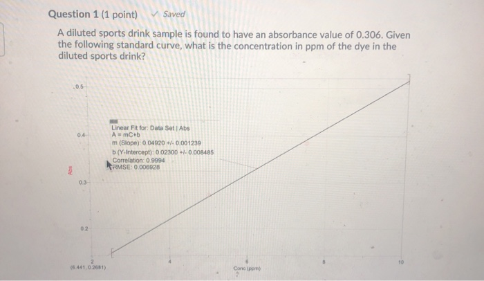Solved Question 1 (1 point) A diluted sports drink sample is | Chegg.com