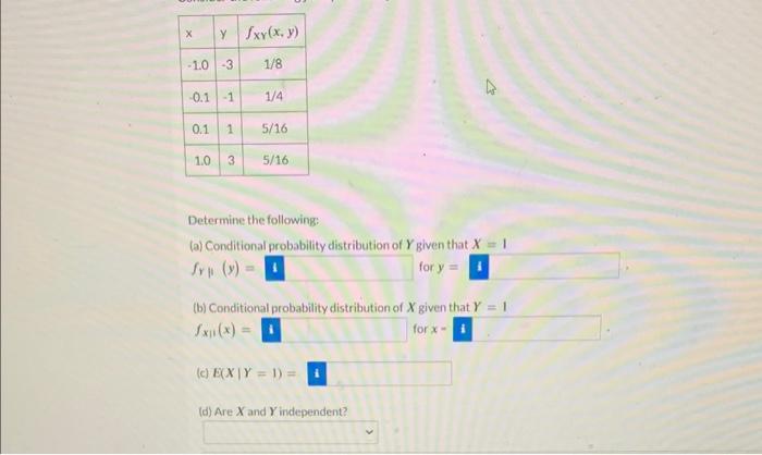 Solved (a) Conditional probability distribution of Y given | Chegg.com