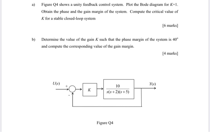 Solved a) Figure Q4 shows a unity feedback control system. | Chegg.com