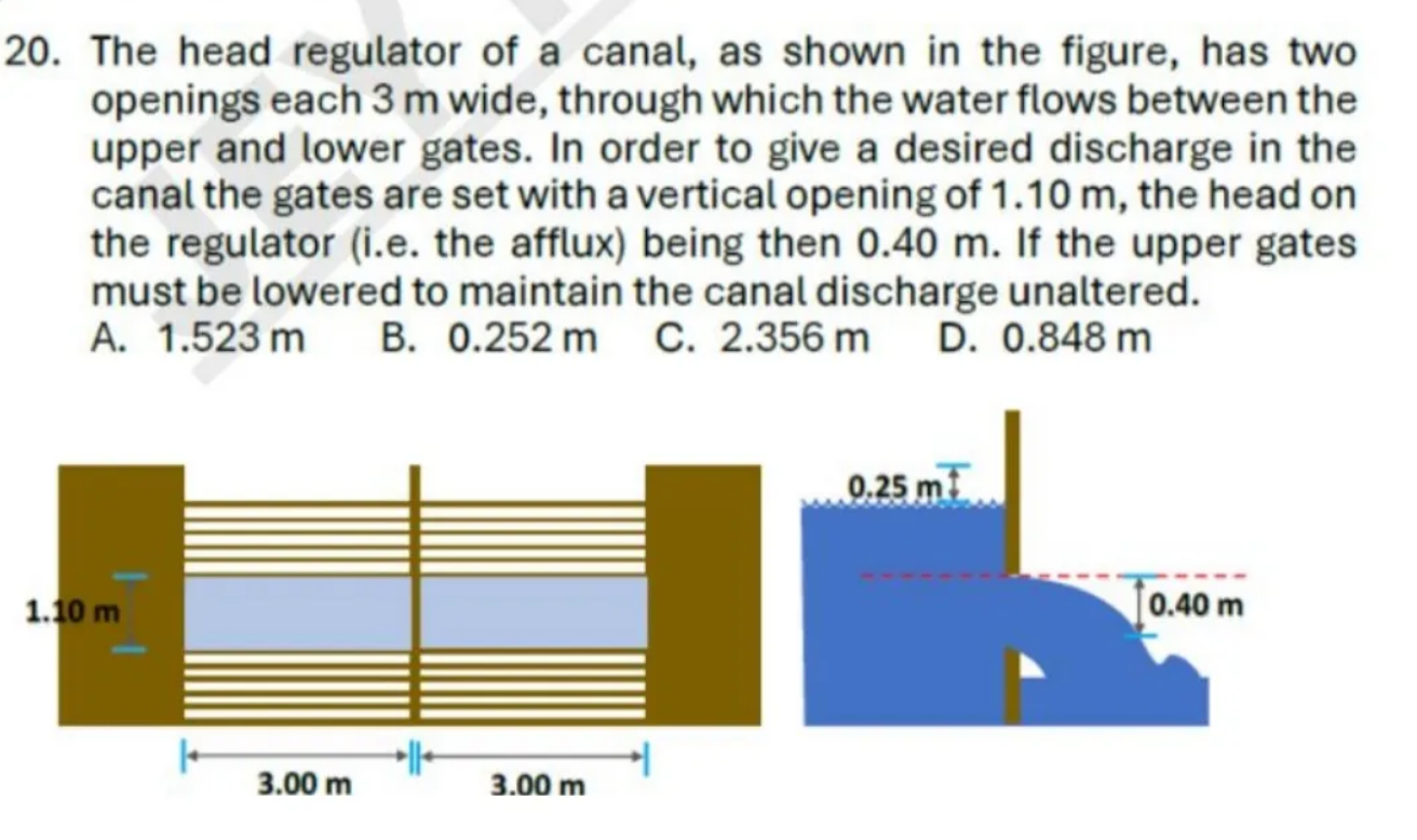 The head regulator of ﻿a canal, as ﻿shown in ﻿the | Chegg.com