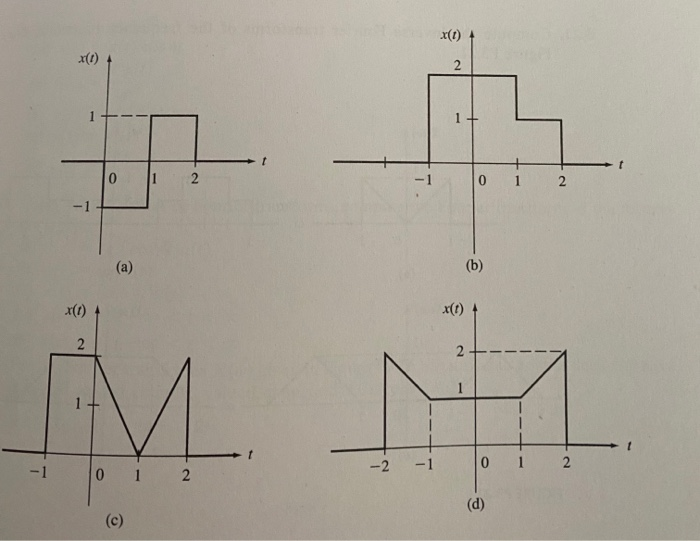 Solved 3.19. By first expressing x(t) in terms of | Chegg.com