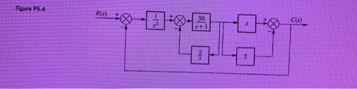 Solved 4. Reduce the system shown in Figure P5.4 to a single | Chegg.com