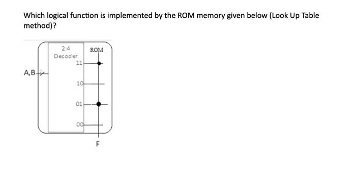Which logical function is implemented by the ROM | Chegg.com