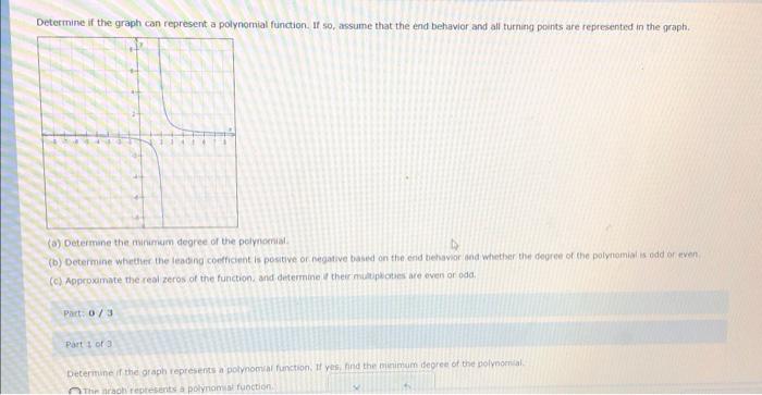 Solved Determine if the graph can represent a polynomial | Chegg.com