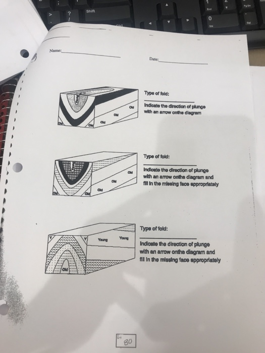 Solved Shift Name: Type of fold: Indicate the direction of | Chegg.com