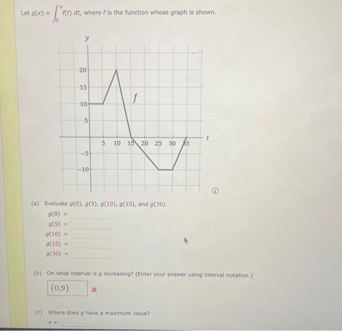 Solved Let g(x)=∫0xf(t)dt, where f is the function whose | Chegg.com