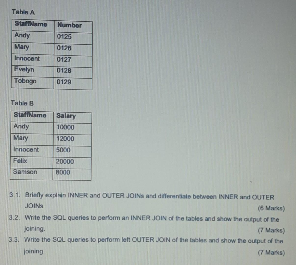 Solved Table A Table B 3.1. Briefly explain INNER and OUTER | Chegg.com