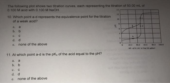 Solved 14 12 10 8 The following plot shows two titration | Chegg.com