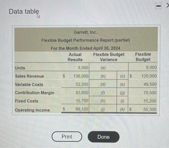 Solved Complete the flexible budget variance analysis by | Chegg.com