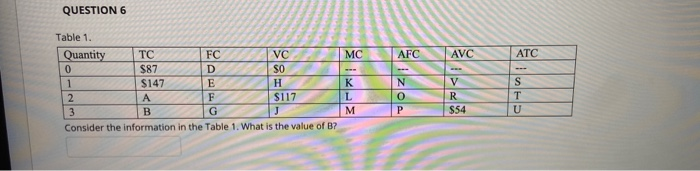 Solved QUESTION 6 F C Table 1. Quantity TC 0 $87 1 $147 | 2A | Chegg.com