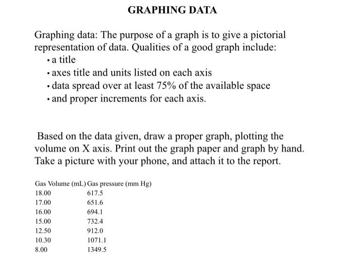 Solved graphing data include title , axes title units listed | Chegg.com
