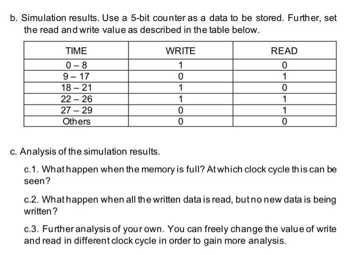 Solved b. Simulation results. Use a 5-bit counter as a data | Chegg.com