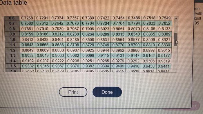 Solved ve Data table Х The table below shows the total area | Chegg.com