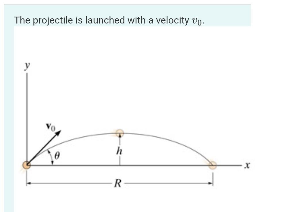 Solved The projectile is launched with a velocity | Chegg.com