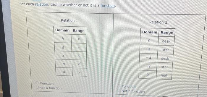 Solved For Each Relation Decide Whether Or Not It Is A