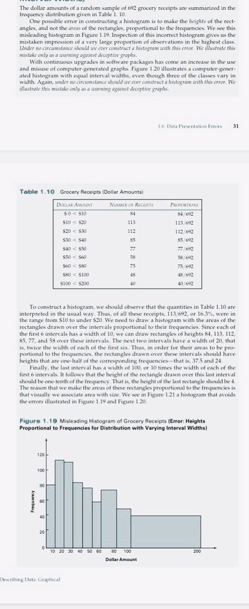 Solved The dollar amounts of a random sample of 692 grocery | Chegg.com