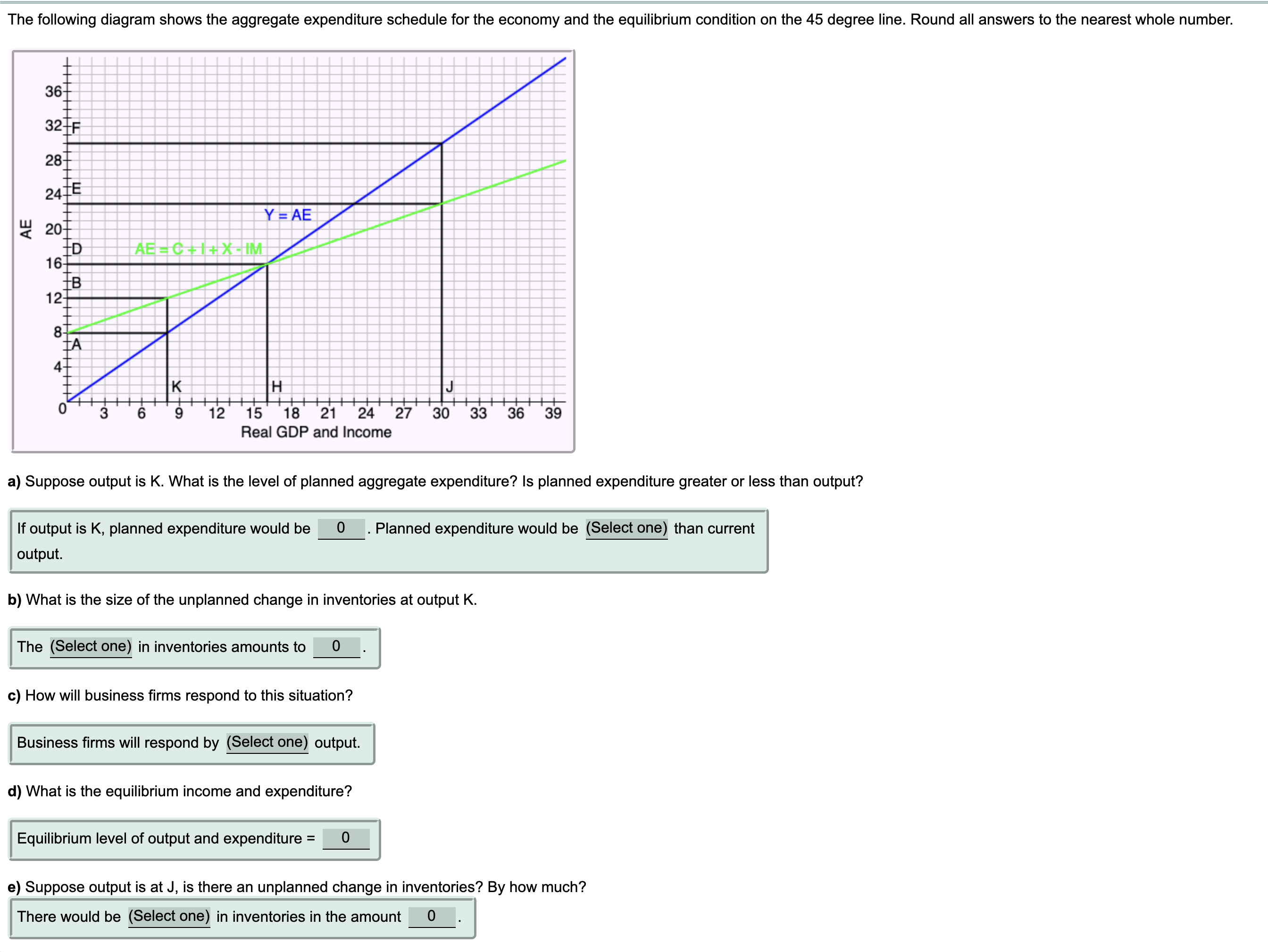Solved The following diagram shows the aggregate expenditure | Chegg.com