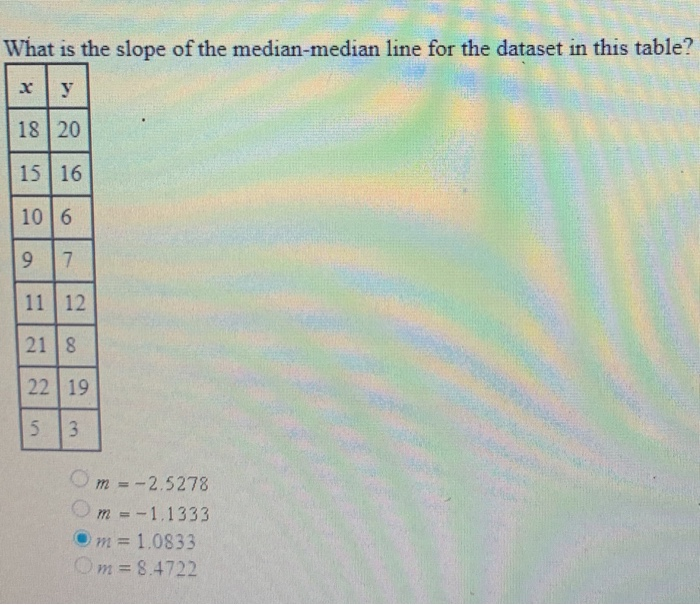 Solved What is the slope of the median-median line for the | Chegg.com