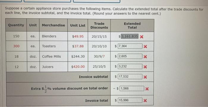 Solved Suppose a certain appllance store purchases the | Chegg.com