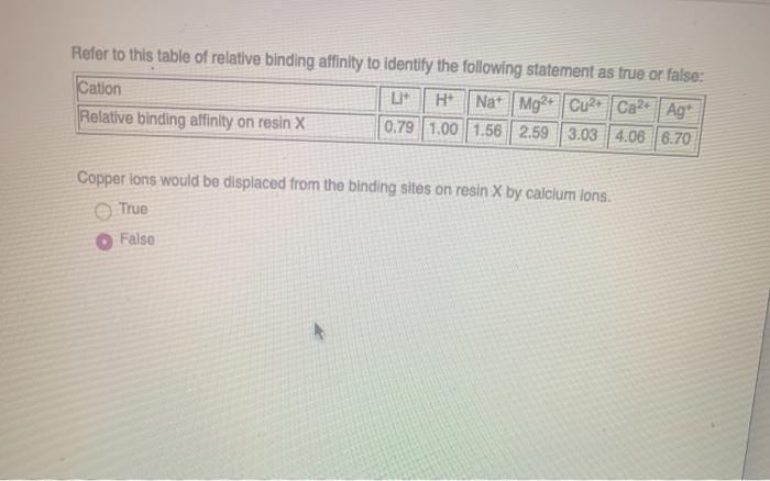 Solved Refer To This Table Of Relative Binding Affinity To